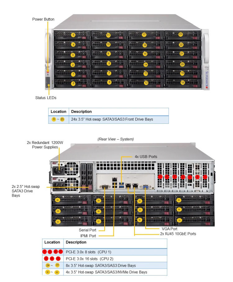 FSV-RM4U36B｜機械学習 ディープラーニング GPGPU・GPU 【GDEPアドバンス】